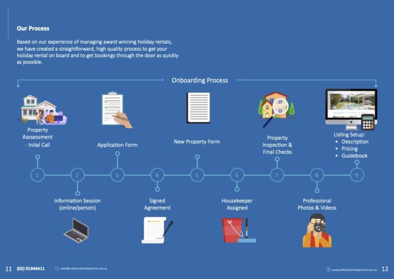 2X your bookings - Airbnb Holiday Property Management
